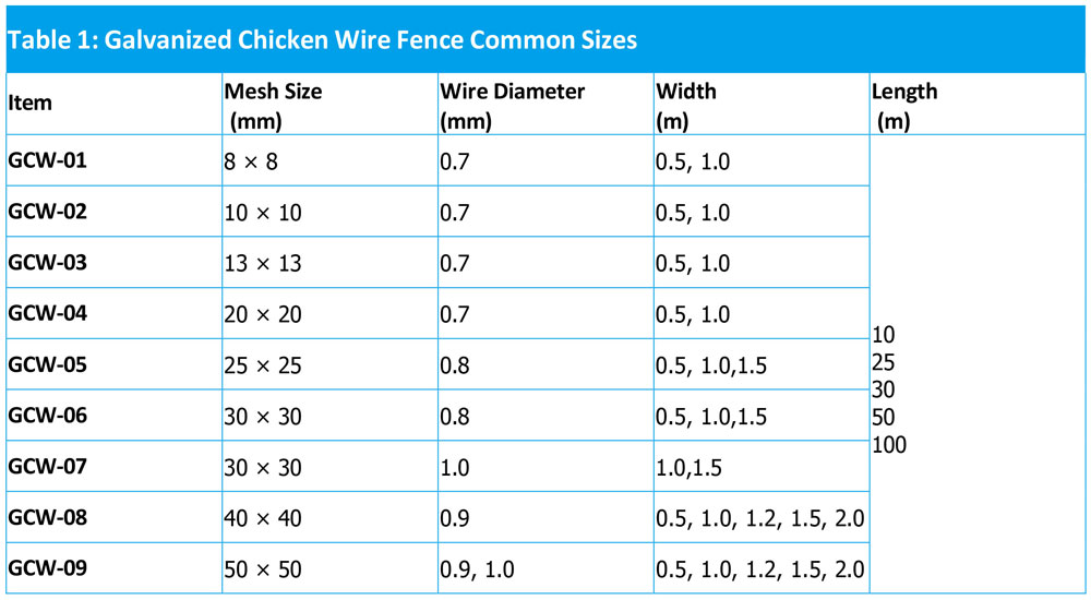 Chicken Wire Mesh Chicken Wire Mesh